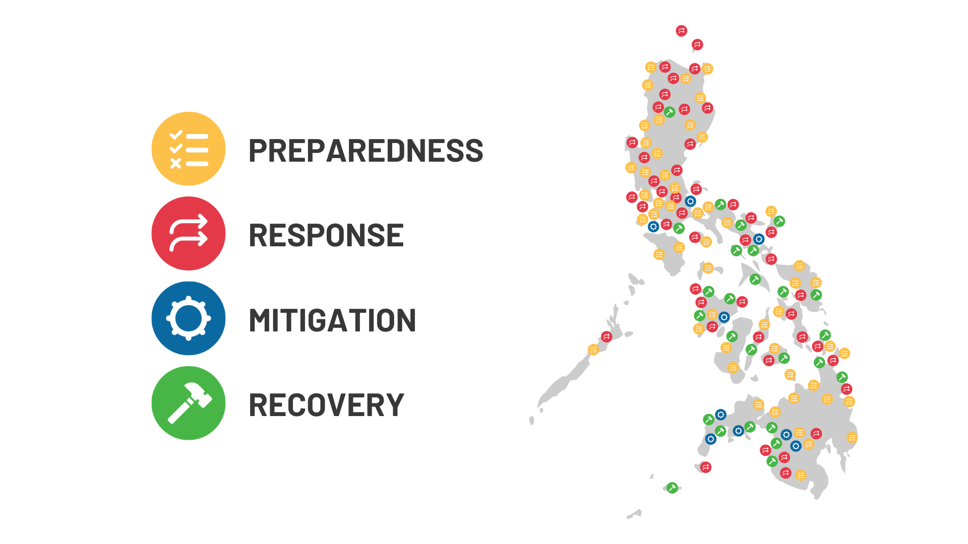 What we do - Philippine Disaster Resilience Foundation